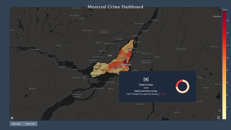 Montreal Crime Analysis | Devpost