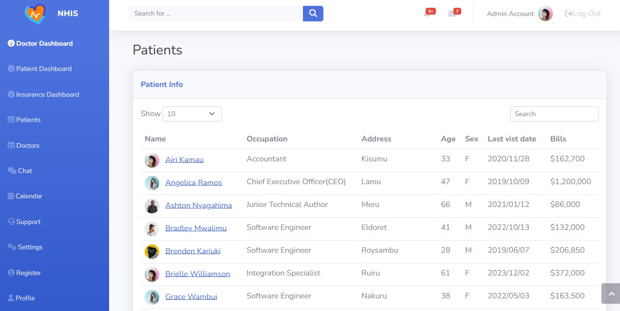 National Health Integrated System (NHIS) | Devpost