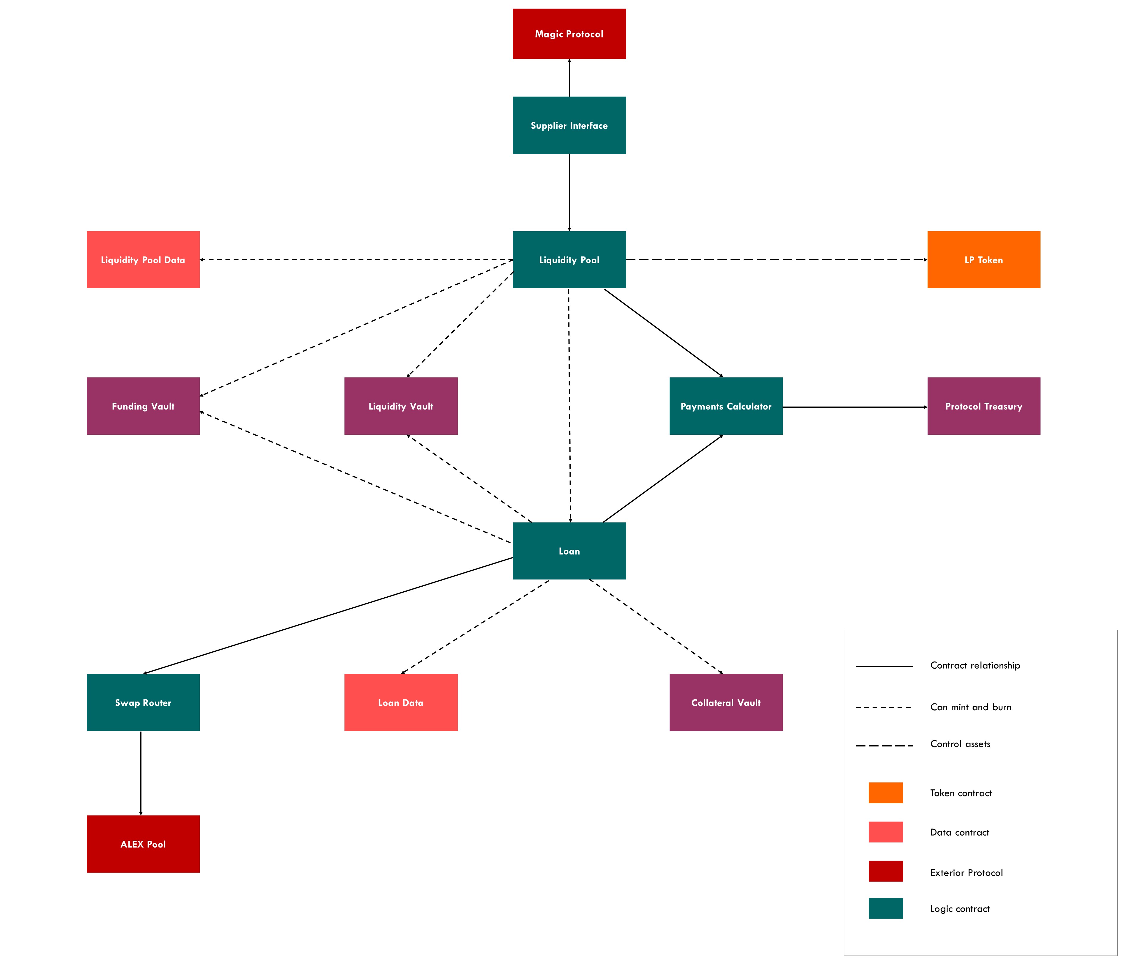 BitComp - P2P APY BTC DeFi Lending | Devpost