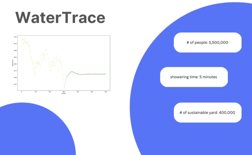 WaterTrace | Devpost