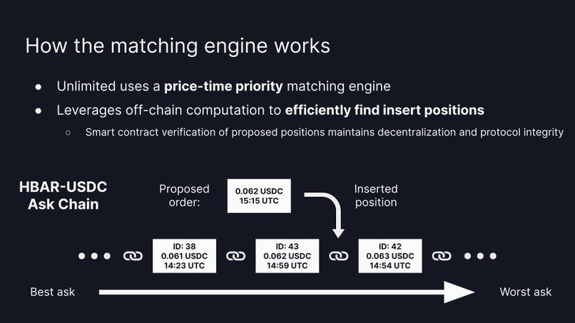 Unlimited - Decentralized Orderbook & Matching Engine | Devpost