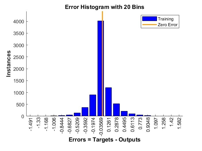 Stock Price Forecasting In Matlab Devpost 0277