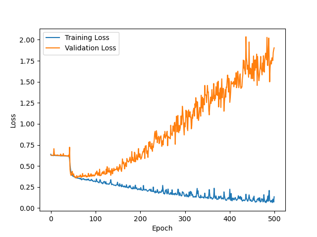 Trading bot | Devpost