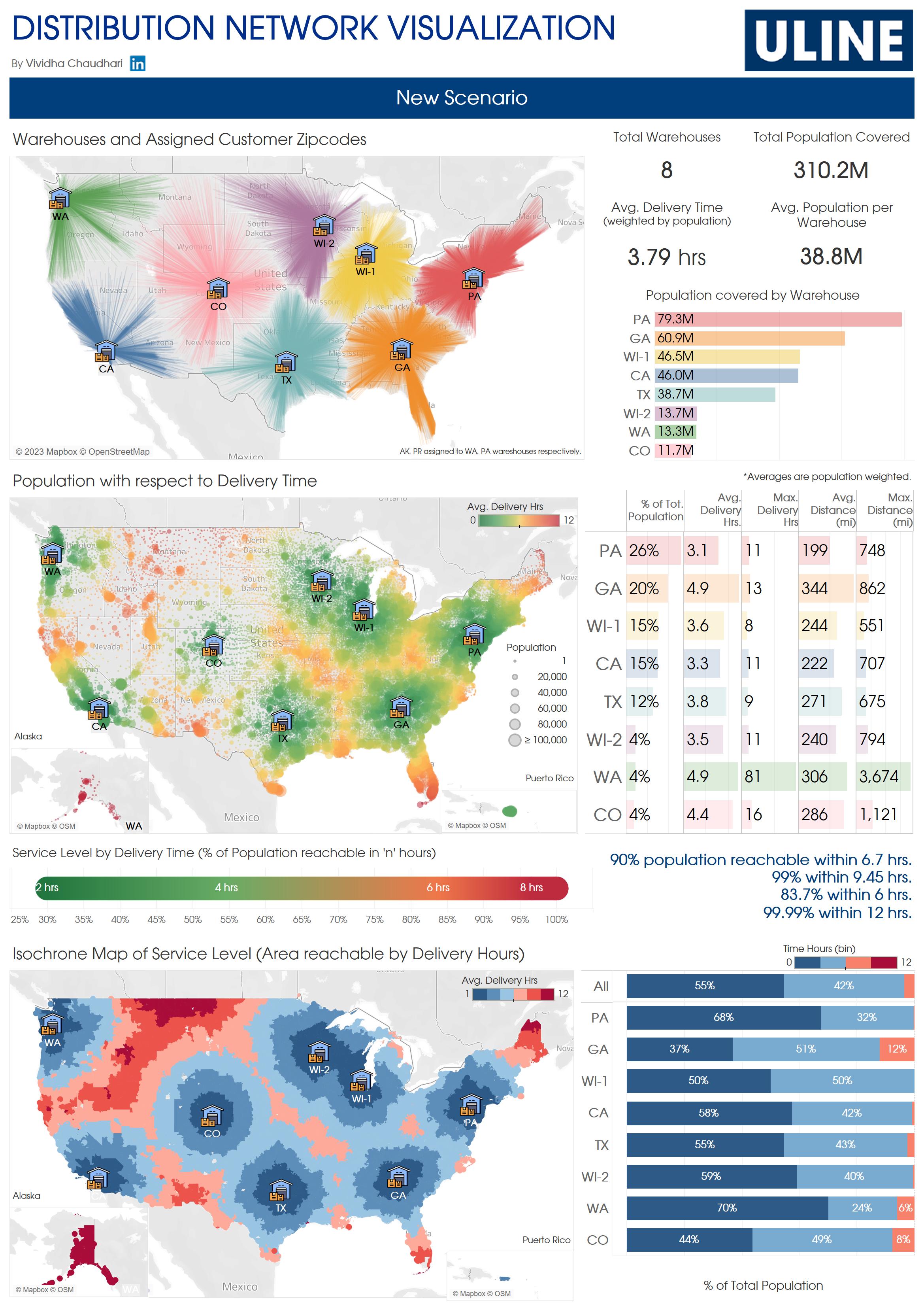 Distribution Network Visualization | Devpost