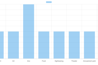 Open Borders NYC | Devpost