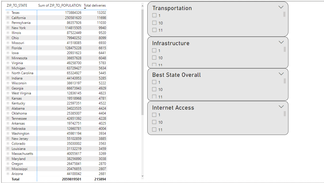 Uline Logistics Insights | Devpost