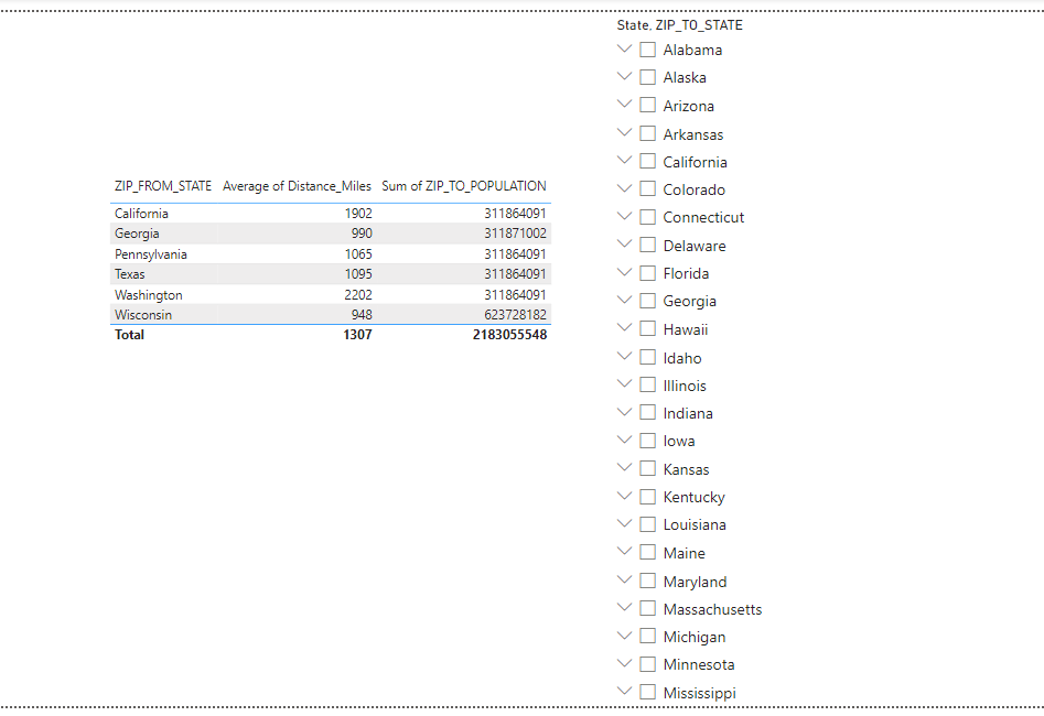 Uline Logistics Insights | Devpost