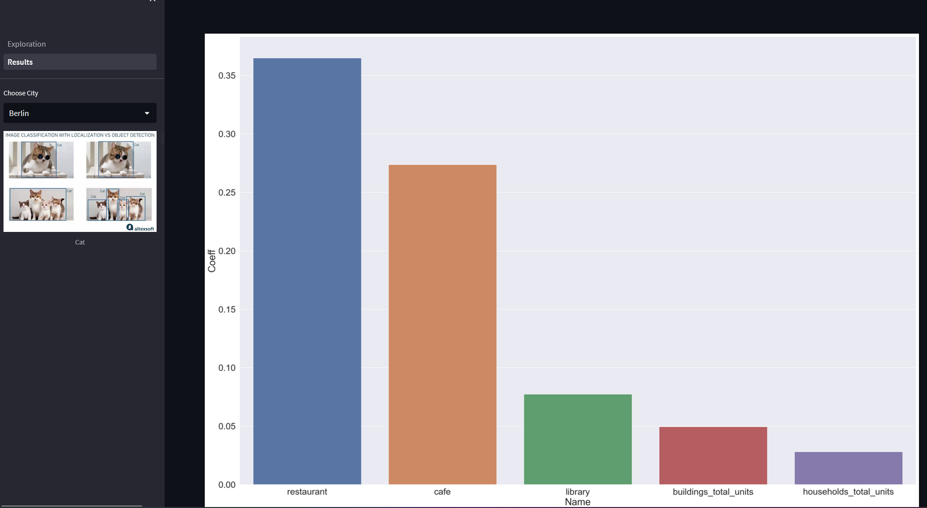 Geo-paw-sitioning | Devpost