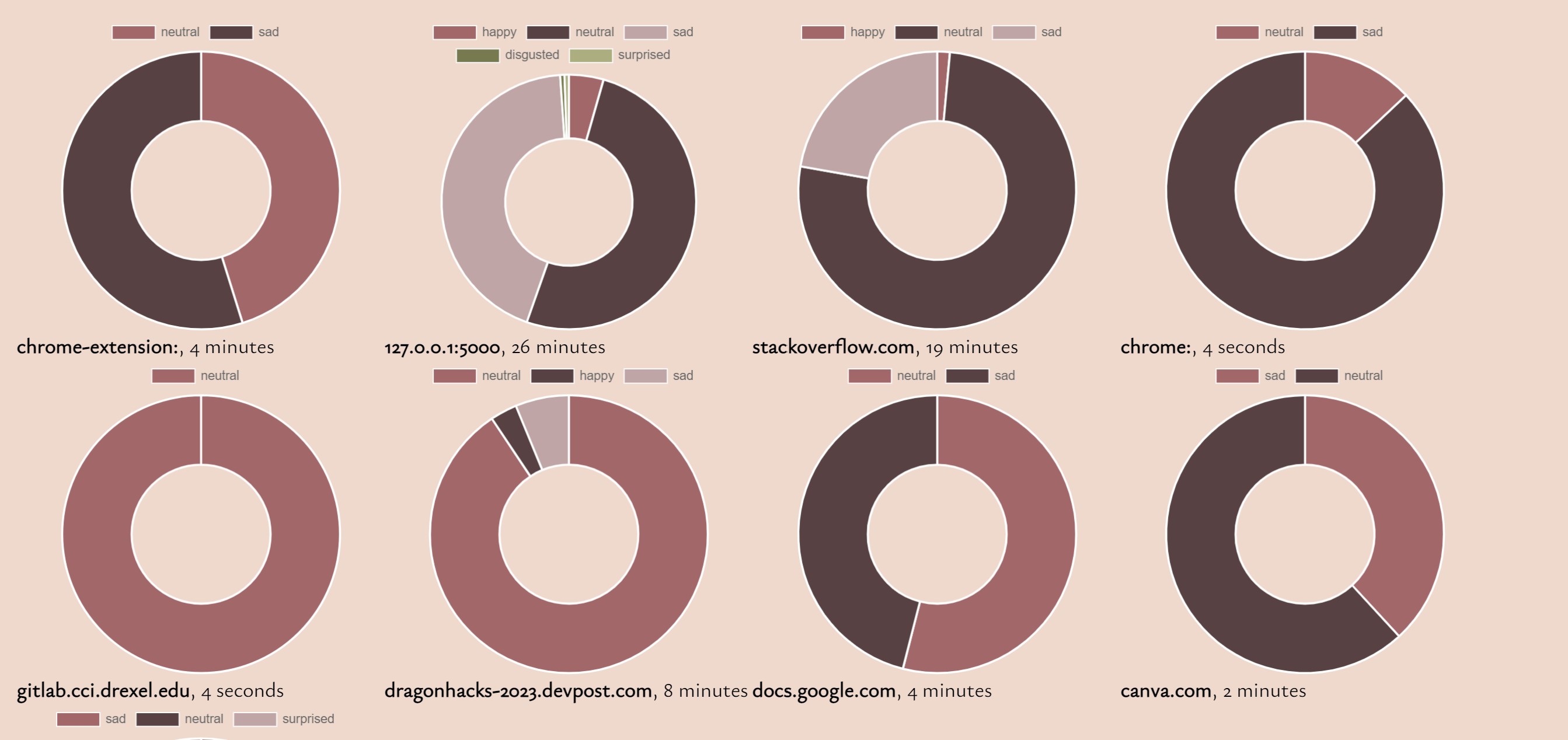 Mood Mapper | Devpost