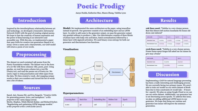 Poetic Prodigy - Personalized Poetry Generator | Devpost