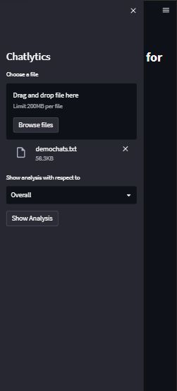 Chatlytics-Your personal chat analyzer | Devpost