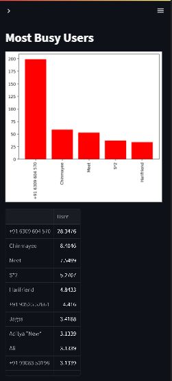 Chatlytics-Your personal chat analyzer | Devpost
