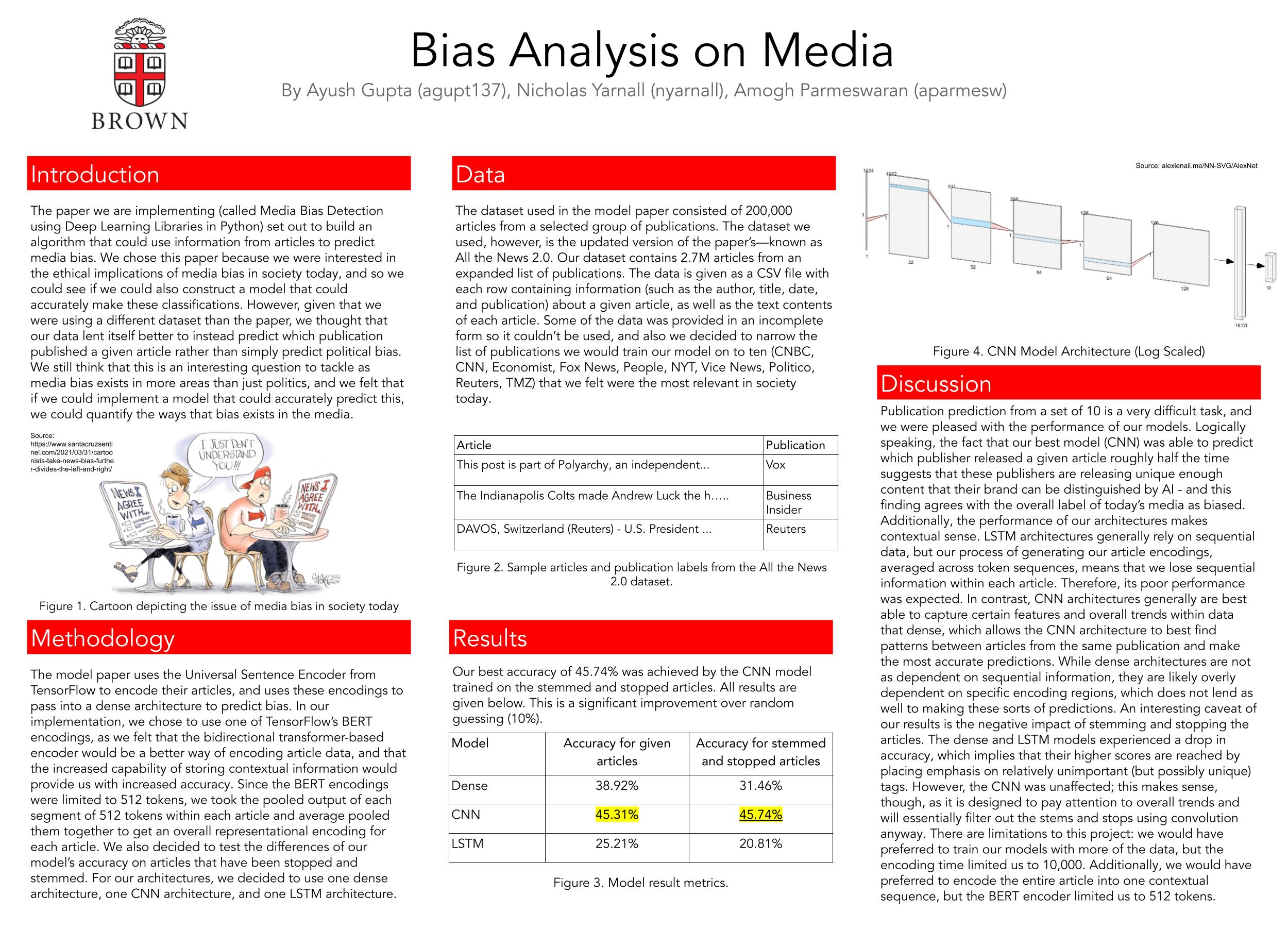 Bias Analysis on Media | Devpost