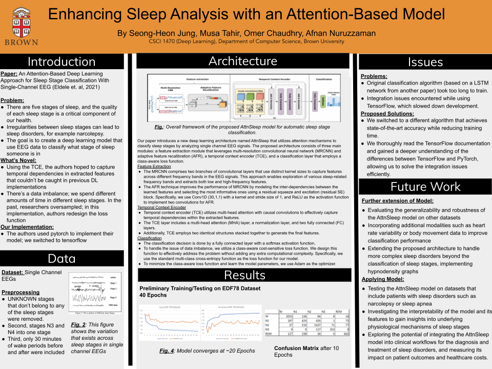 Attention-based Sleep-staging Model: Streamlining AttnSleep | Devpost
