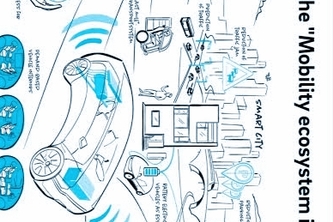 Automatic self driving car operating system Ai | Devpost