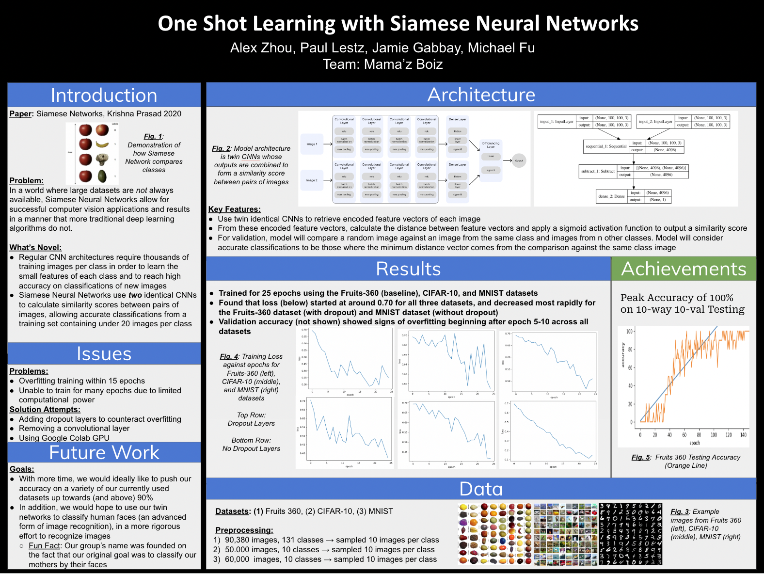 One-Shot Learning with Siamese Neural Networks | Devpost