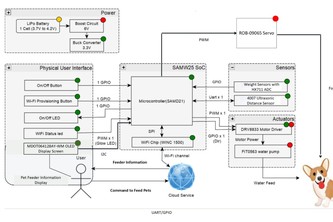 Smart Pet Feeder | Devpost