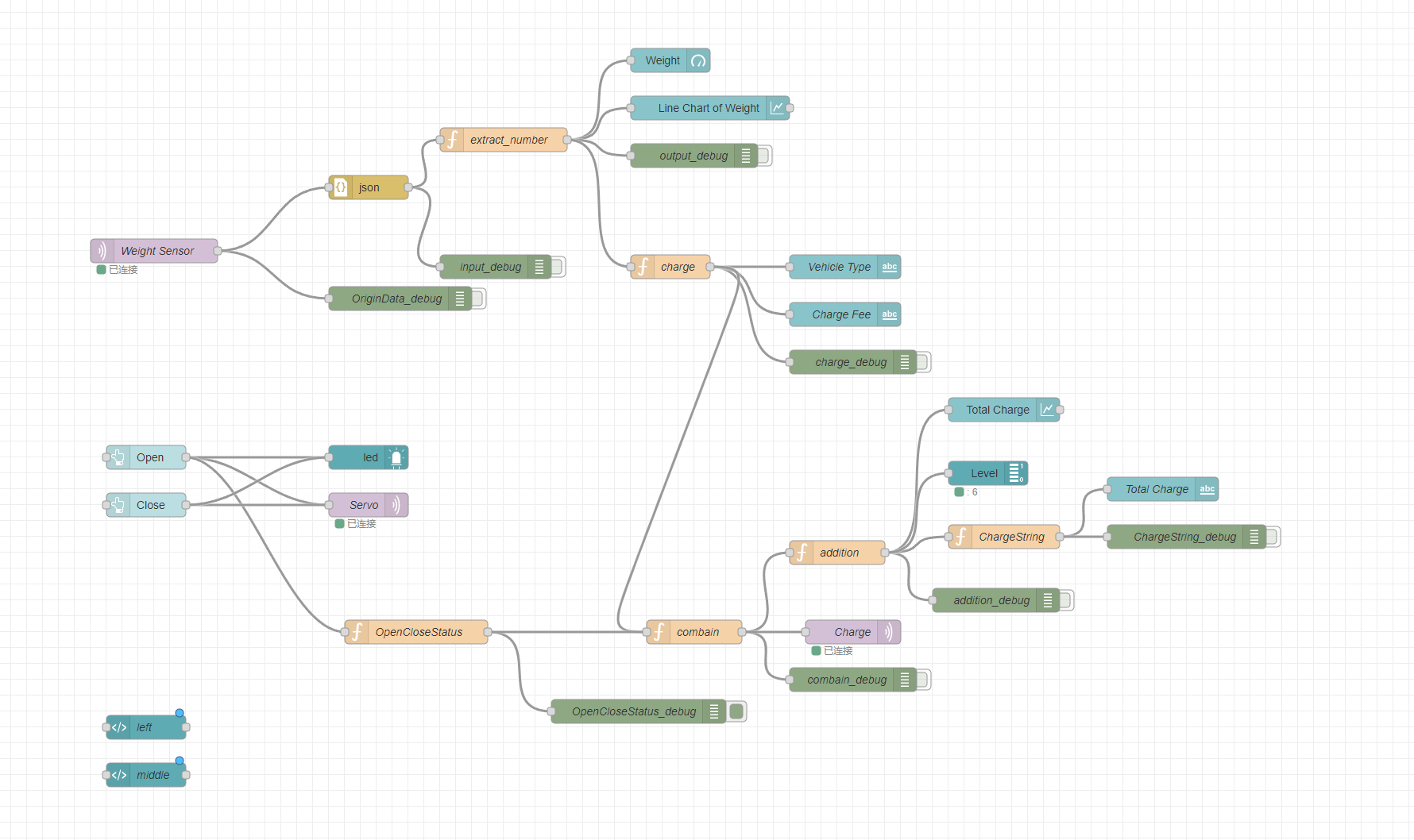 ESE5160 IoT Highway Toll Station Charging System | Devpost
