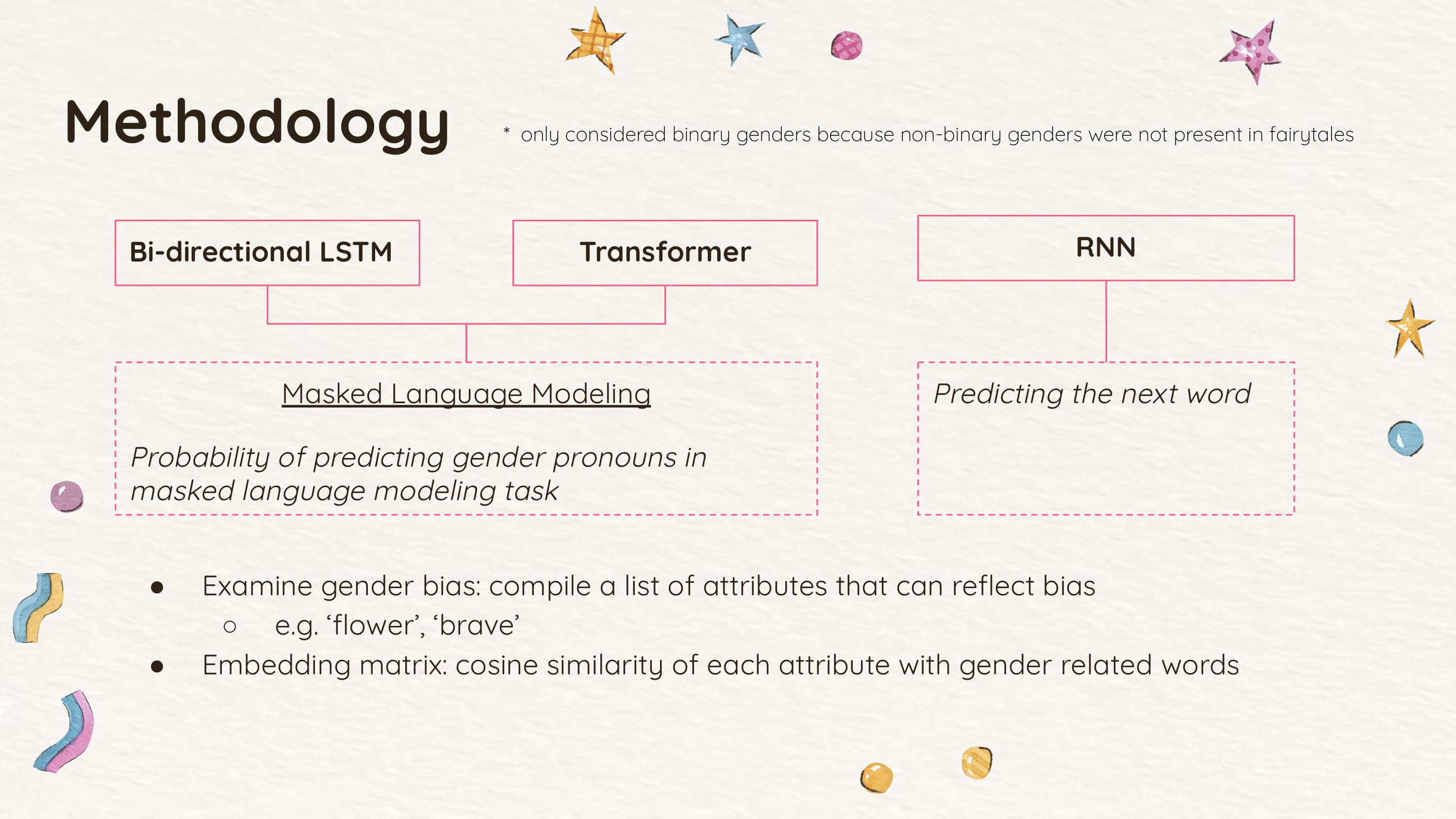 Gender bias in children fairy tales | Devpost