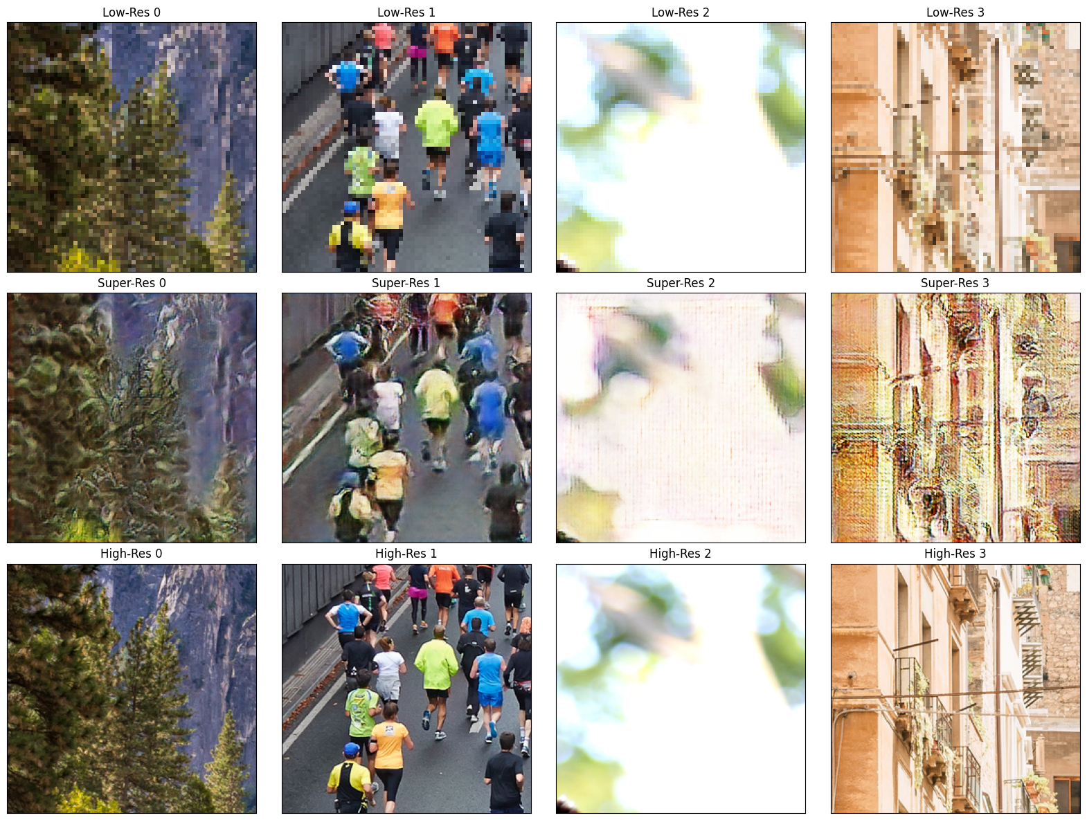 Super Resolution Gan Models For Low Resolution Images Devpost