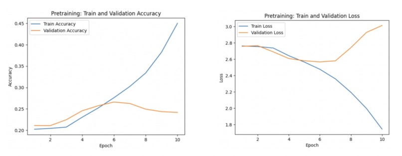 Model for Predicting Emojis from Text and Transfer Learning | Devpost