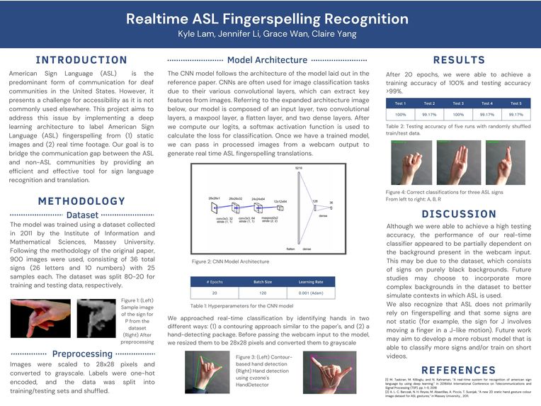 Real-time ASL Fingerspelling Recognition | Devpost