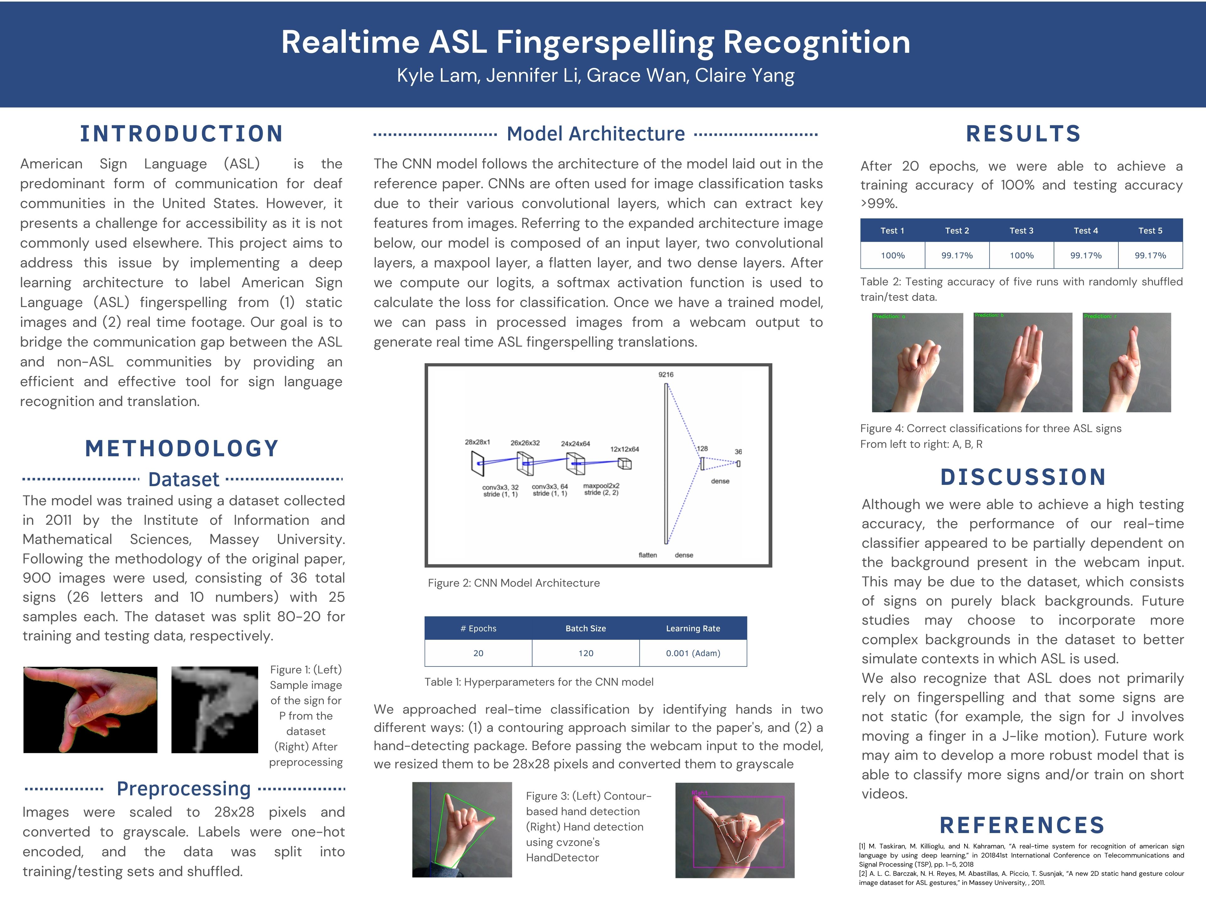 Real-time ASL Fingerspelling Recognition | Devpost