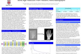 Pediatric bone age regression | Devpost