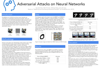 Adverserial Attacks on Neural Networks | Devpost