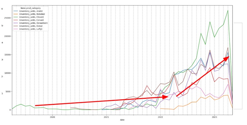 Vibrani - HP - Prediction | Devpost