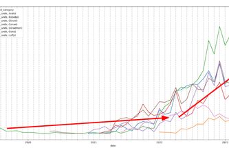 Vibrani - HP - Prediction | Devpost