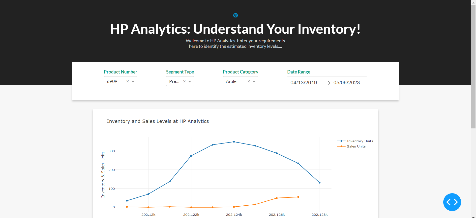 Madhouse: HP Analytics | Devpost