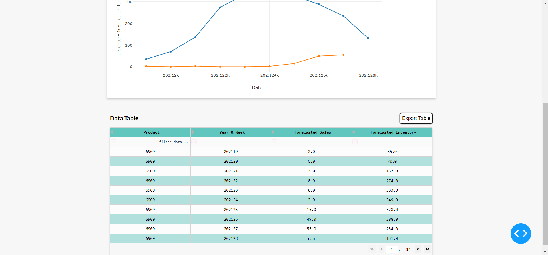 Madhouse: HP Analytics | Devpost
