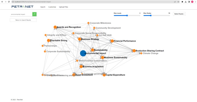 Petronas - PetroNet, an AI-Powered Cognitive Search Solution | Devpost