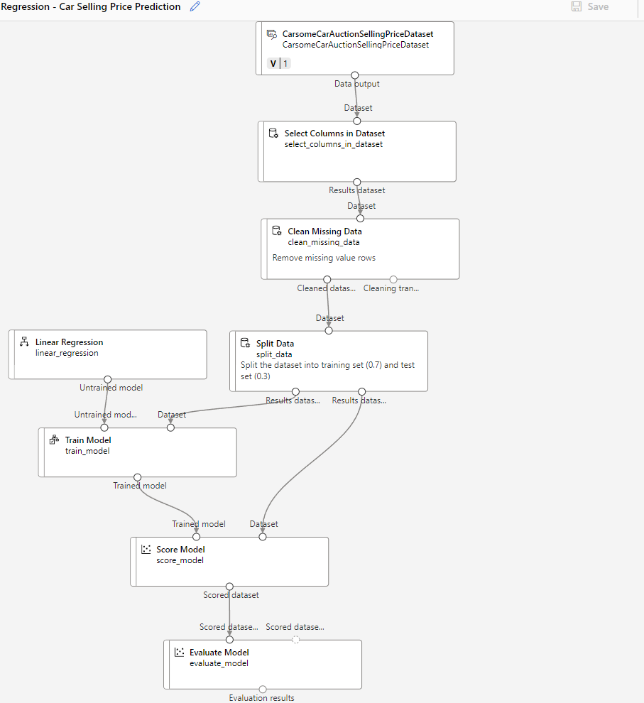 Carsome Challenge I - Car Price Prediction | Devpost