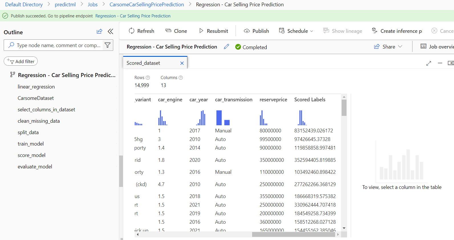 Carsome Challenge I - Car Price Prediction | Devpost