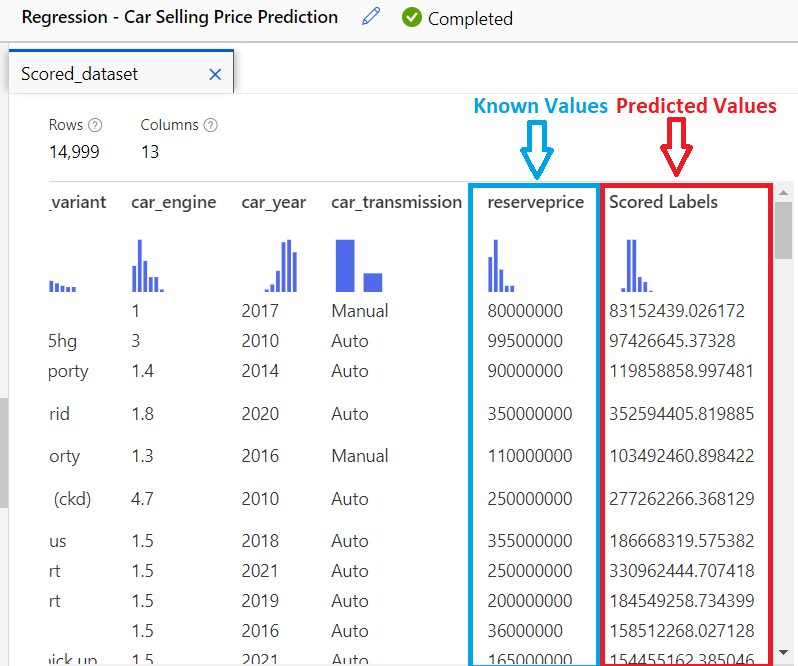 Carsome Challenge I - Car Price Prediction | Devpost