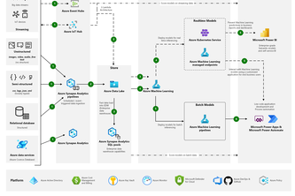 PALO IT Problem Statement 1 | Devpost