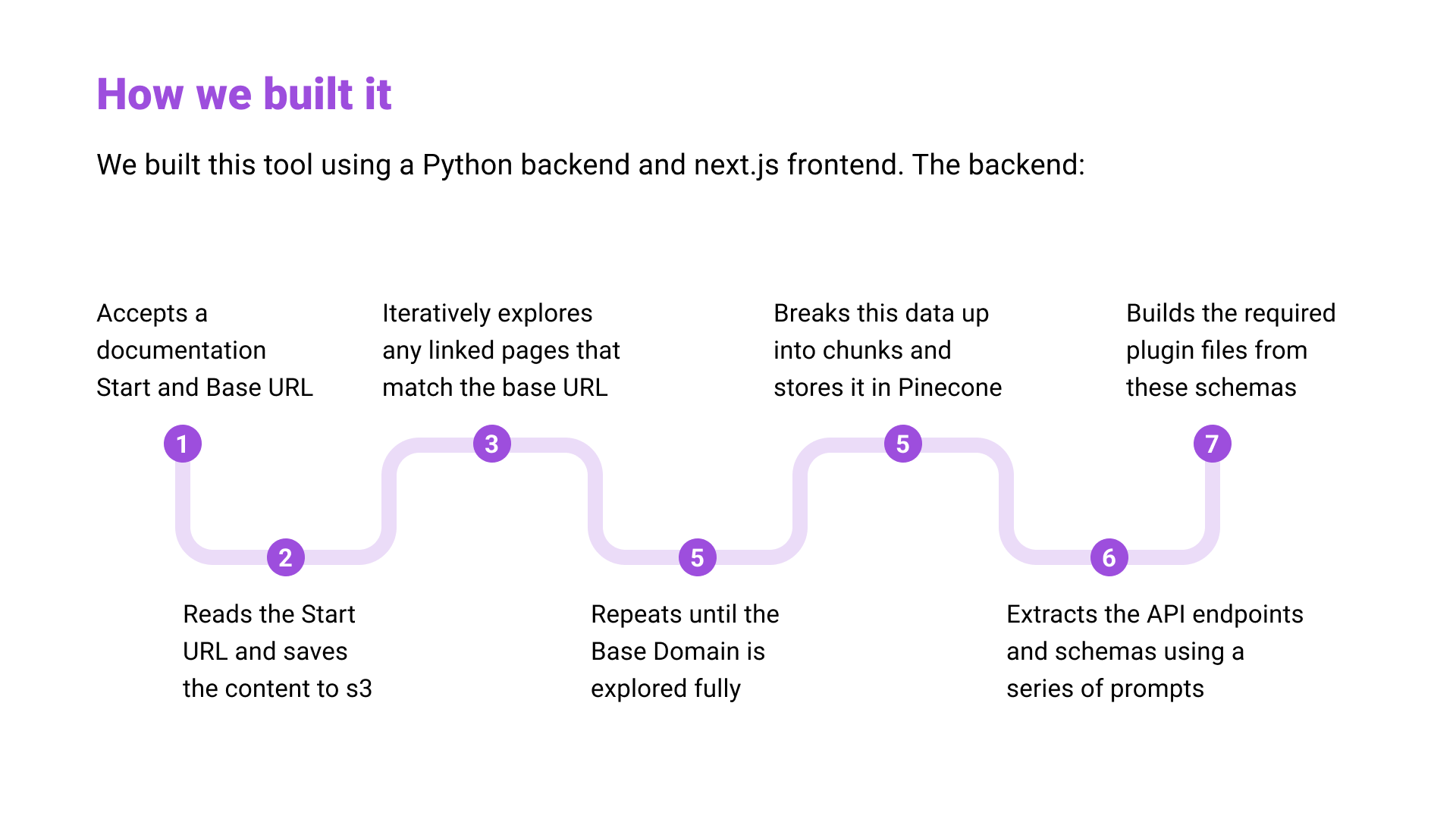 AI Plugin Builder | Devpost
