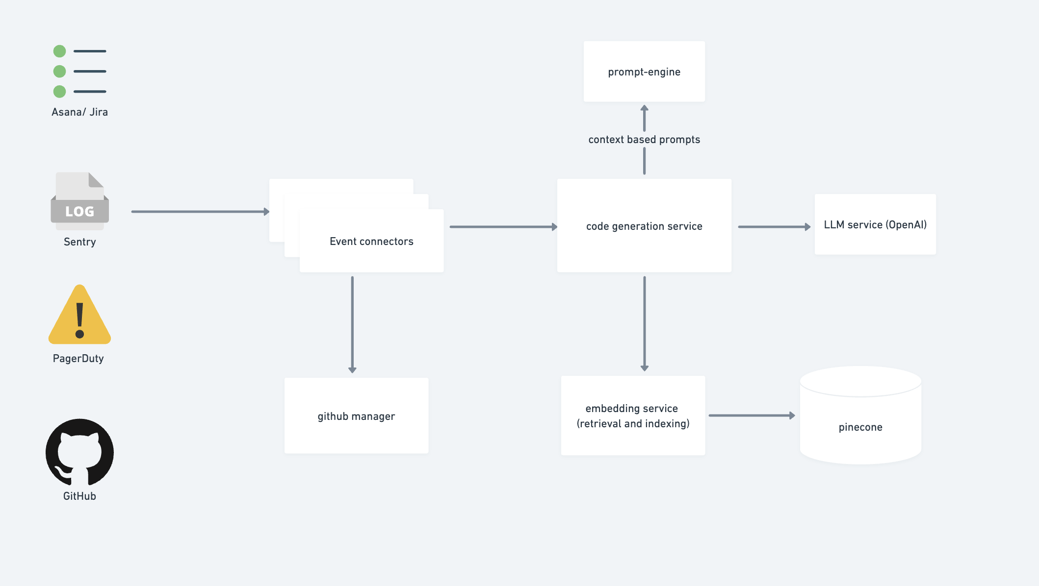 Review Buddy | Devpost
