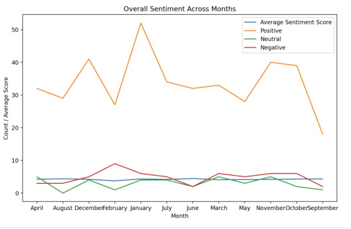Multilingual Sentiment Analysis Tool For Your Business | Devpost