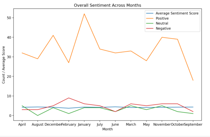 Multilingual Sentiment Analysis Tool For Your Business | Devpost