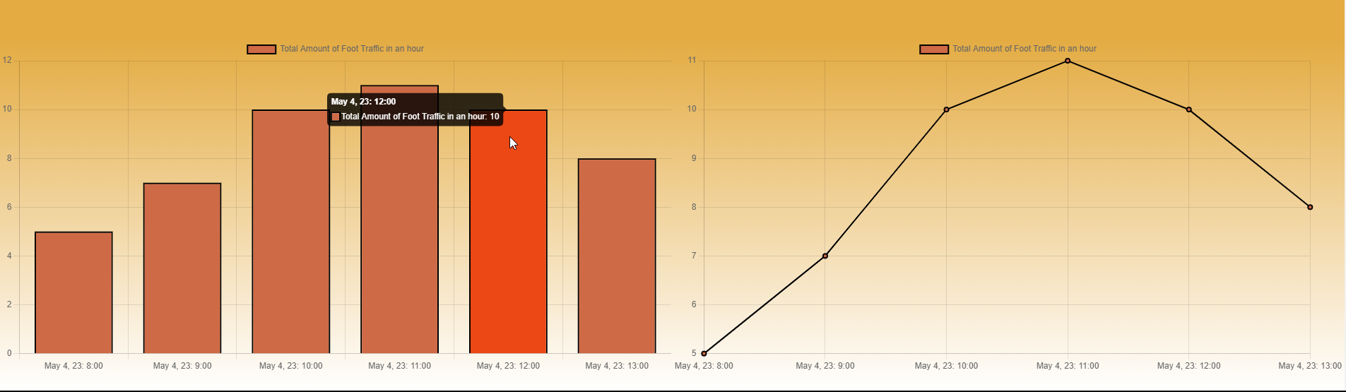 Happy Feet | Devpost