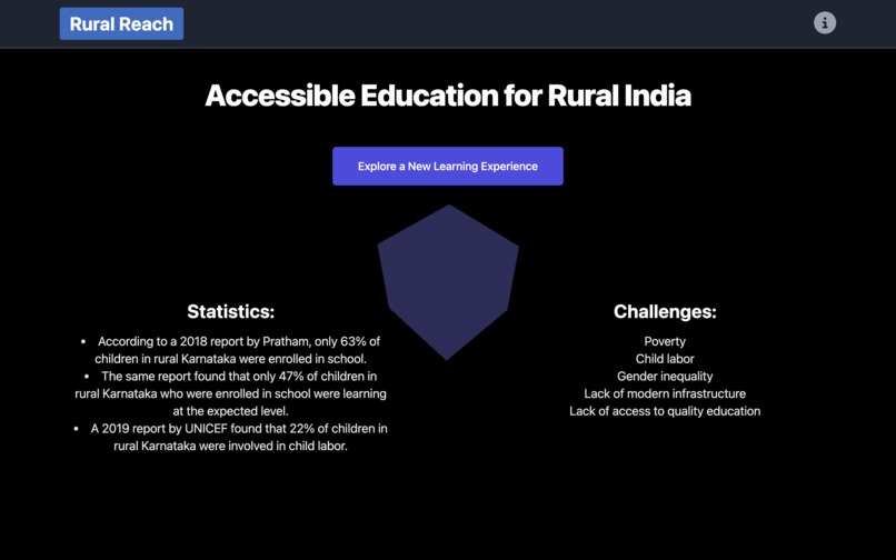 Rural Reach | Devpost