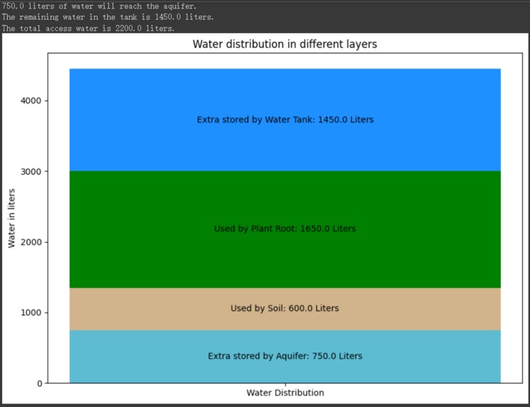 HydroCrop Solutions | Devpost
