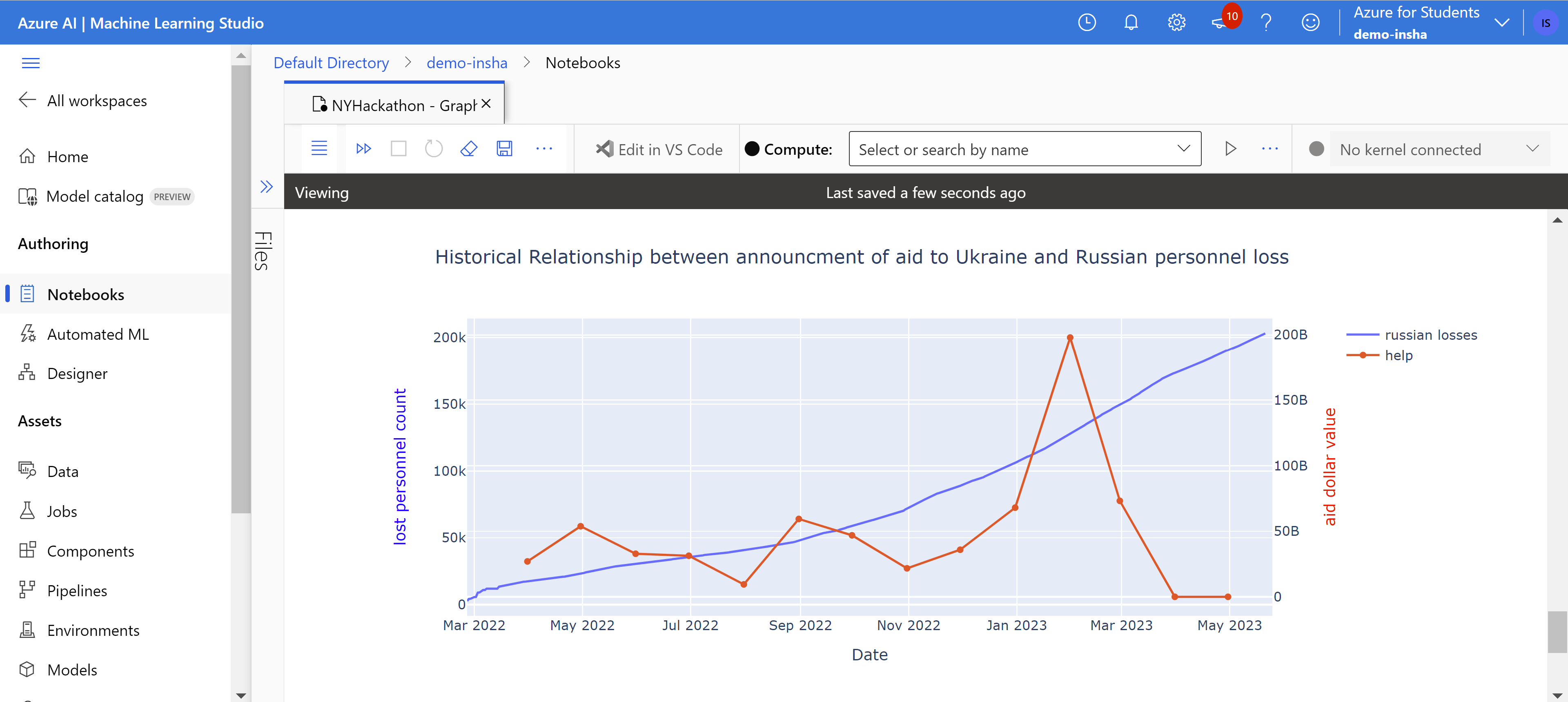 Ukrainian-Russian War Analysis | Devpost