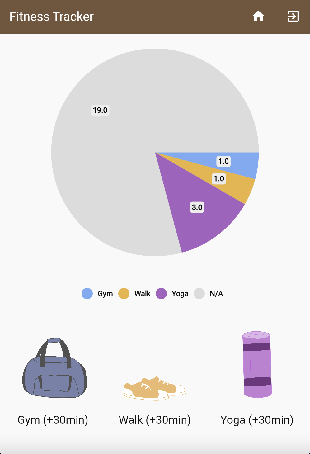 Happy Home | Devpost