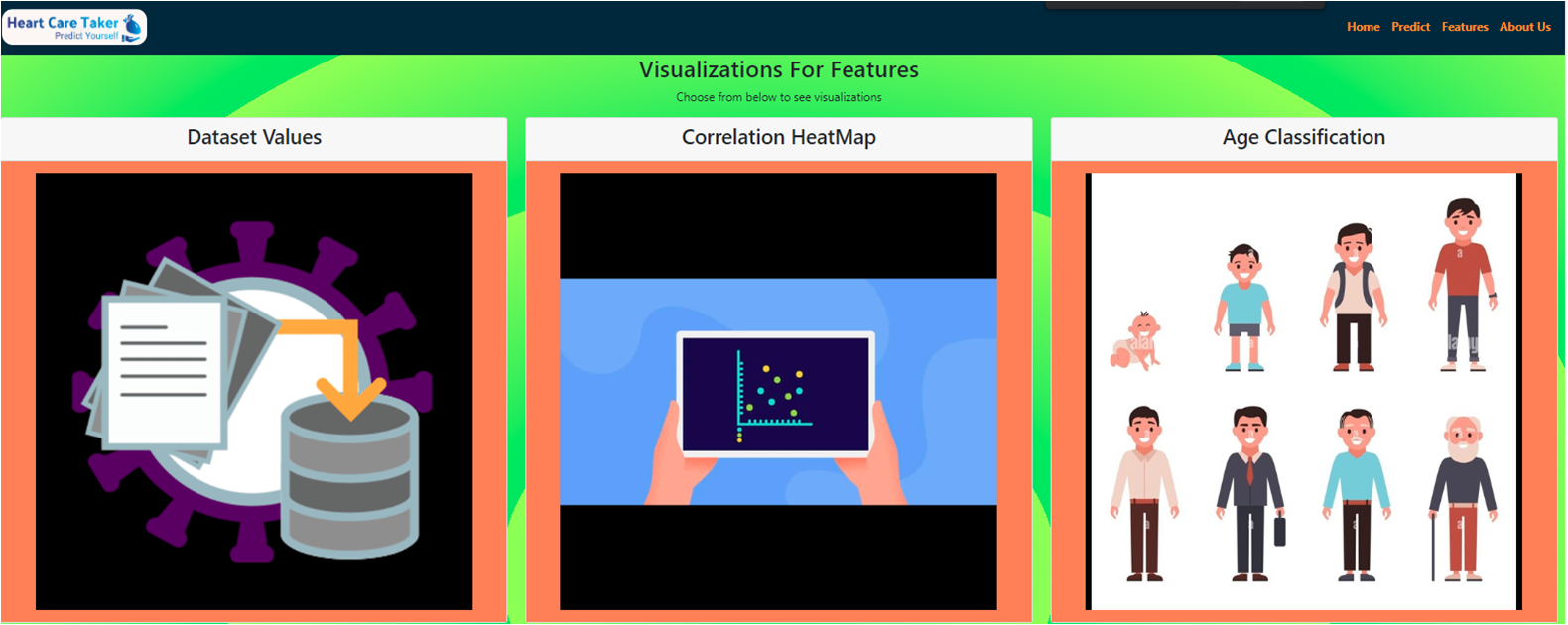 Heart Care Taker | Devpost