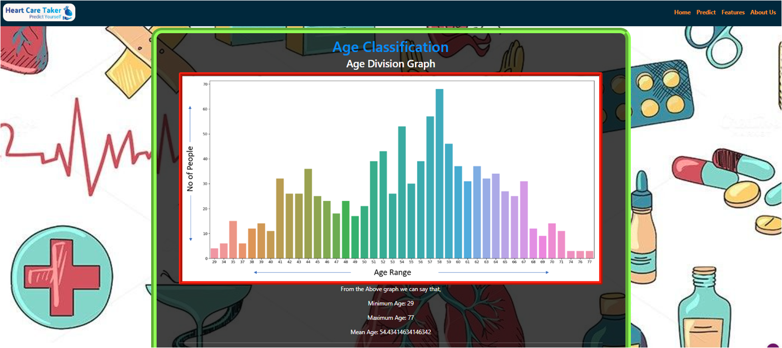 Heart Care Taker | Devpost