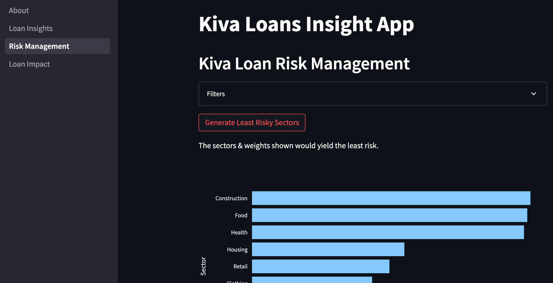 Kiva Loan Insights App | Devpost